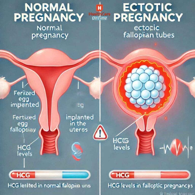 Pregnancy Blood Test: A Comprehensive Guide - HealthcareOnTime