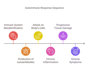Blood Tests for Autoimmune Disease Detection – HealthcareOnTime