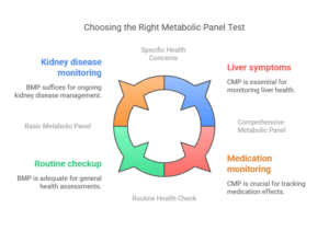 Basic Metabolic Panel vs Comprehensive Metabolic Panel: Which Blood ...