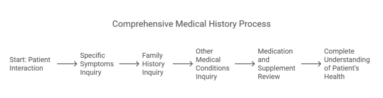 Blood Tests for Autoimmune Disease Detection – HealthcareOnTime