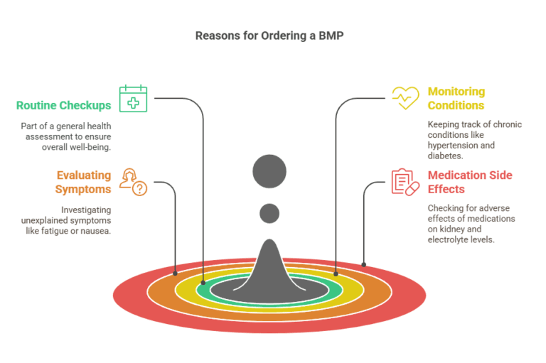 Basic Metabolic Panel vs Comprehensive Metabolic Panel: Which Blood ...
