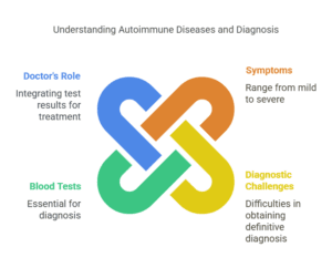 Blood Tests for Autoimmune Disease Detection – HealthcareOnTime