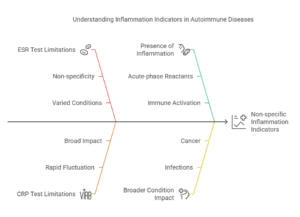 Blood Tests for Autoimmune Disease Detection – HealthcareOnTime