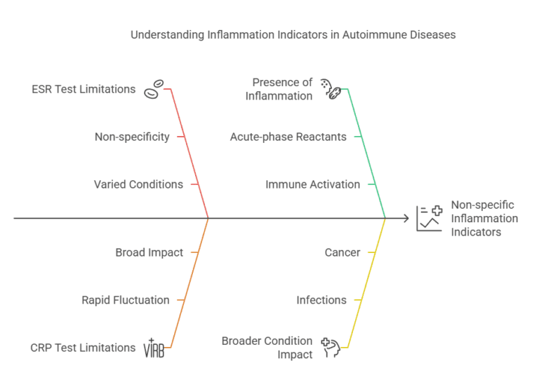Blood Tests for Autoimmune Disease Detection – HealthcareOnTime