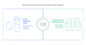 Basic Metabolic Panel vs Comprehensive Metabolic Panel: Which Blood ...