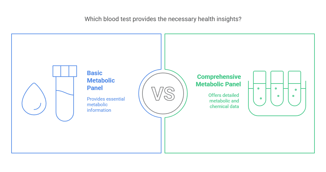 Basic Metabolic Panel vs Comprehensive Metabolic Panel: Which Blood ...