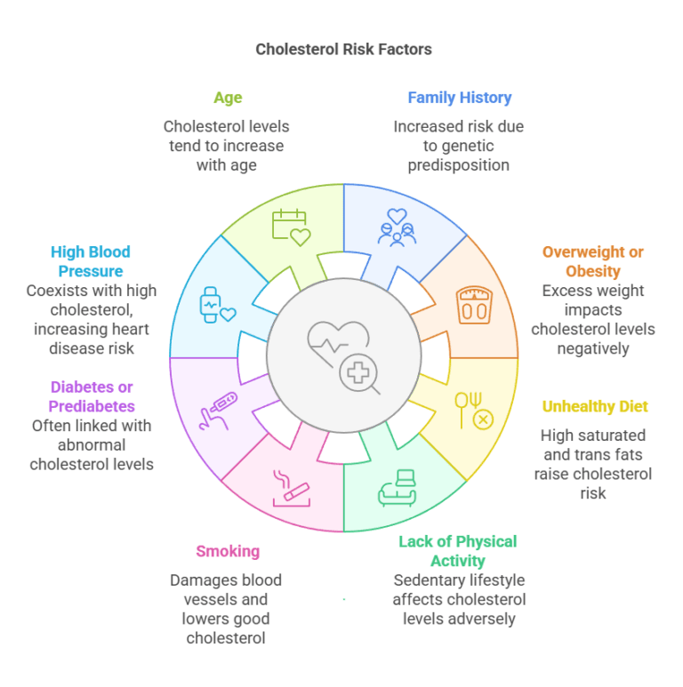 How long do you need to fast for a cholesterol blood test ...