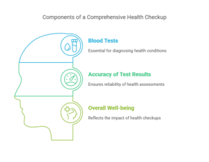 Medications to Avoid Before a Blood Test for Accurate Results ...