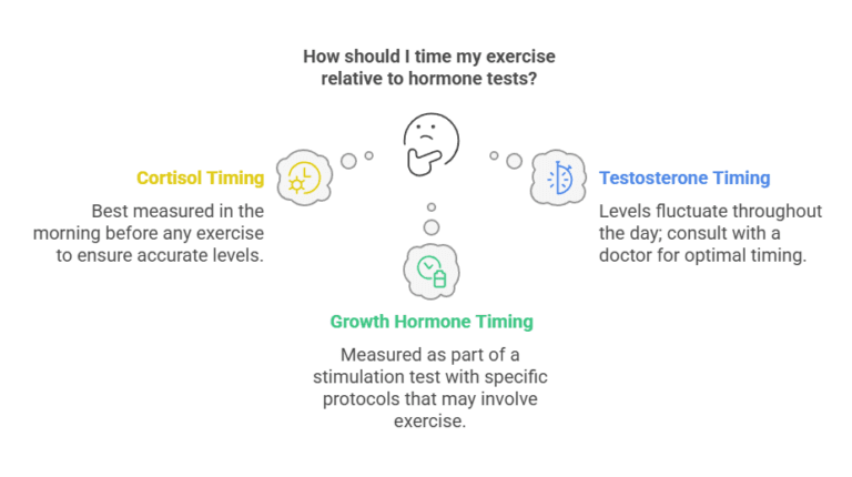 Should you avoid exercise before a blood test? - HealthcareOnTime