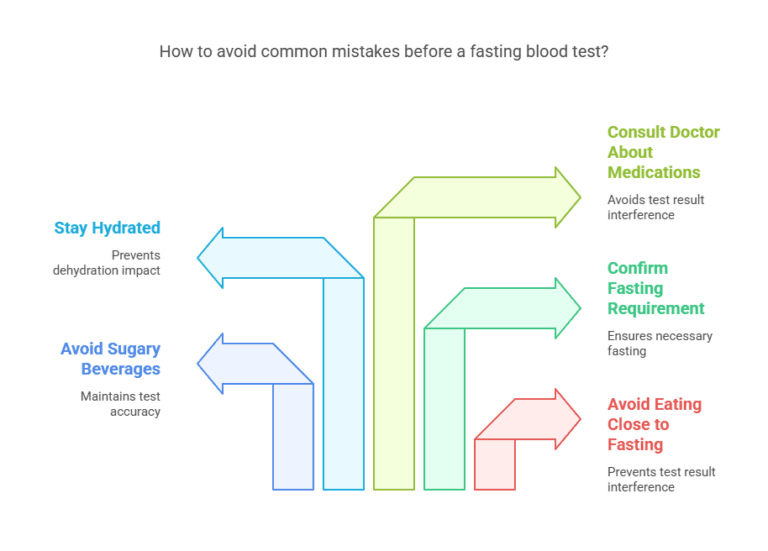 Best Foods to Eat the Day Before a Blood Test for Optimal Results ...
