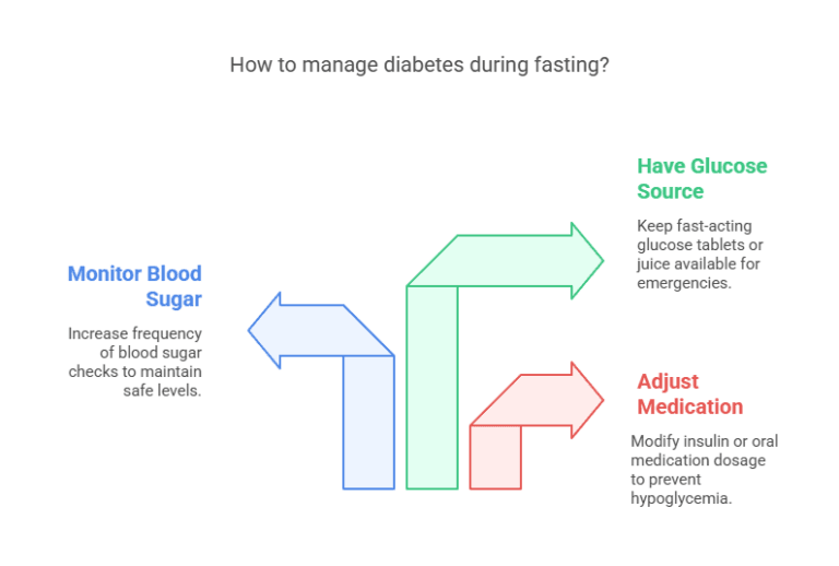 How to prepare for a fasting blood test: what you can and cannot do ...