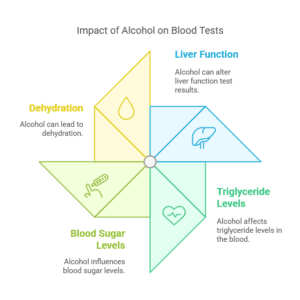 Best Foods to Eat the Day Before a Blood Test for Optimal Results ...