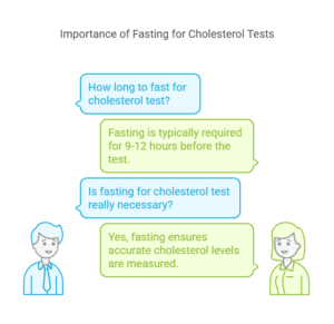 How long do you need to fast for a cholesterol blood test ...