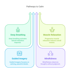 Tips to Reduce Anxiety and Pain During a Blood Draw - HealthcareOnTime
