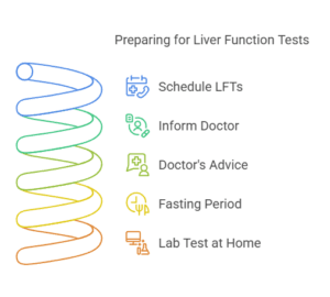 Understanding Liver Function Tests (LFTs) and Abnormal Results ...