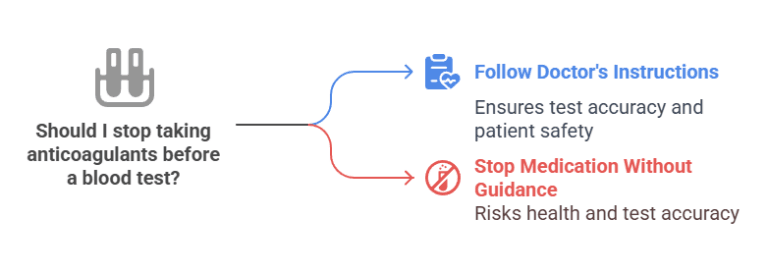 Medications to Avoid Before a Blood Test for Accurate Results ...
