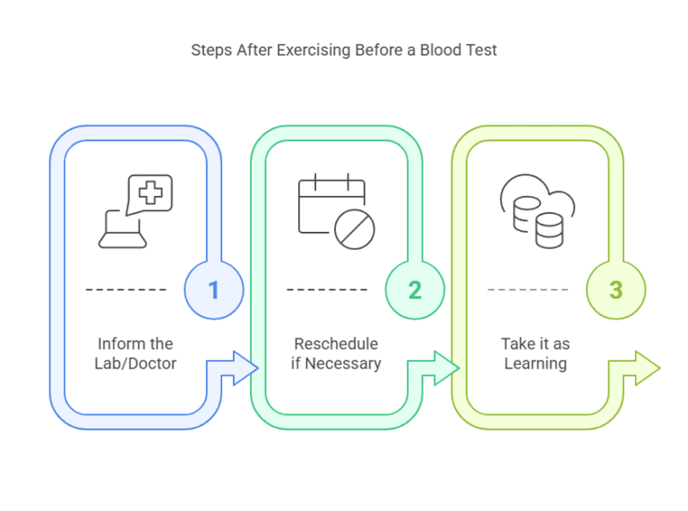 Should you avoid exercise before a blood test? - HealthcareOnTime