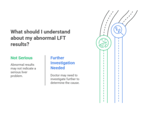 Understanding Liver Function Tests (LFTs) and Abnormal Results ...