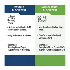 Is It Safe To Drink Coffee Before A Non-Fasting Blood Test ...