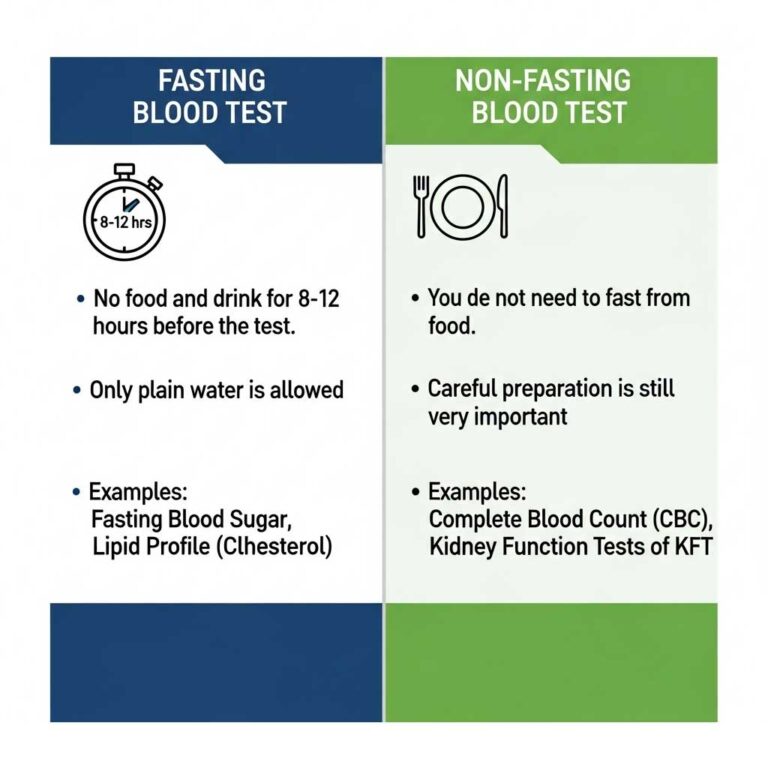 Is It Safe To Drink Coffee Before A Non-Fasting Blood Test ...