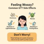 How to prepare for a glucose tolerance test: step-by-step guide ...