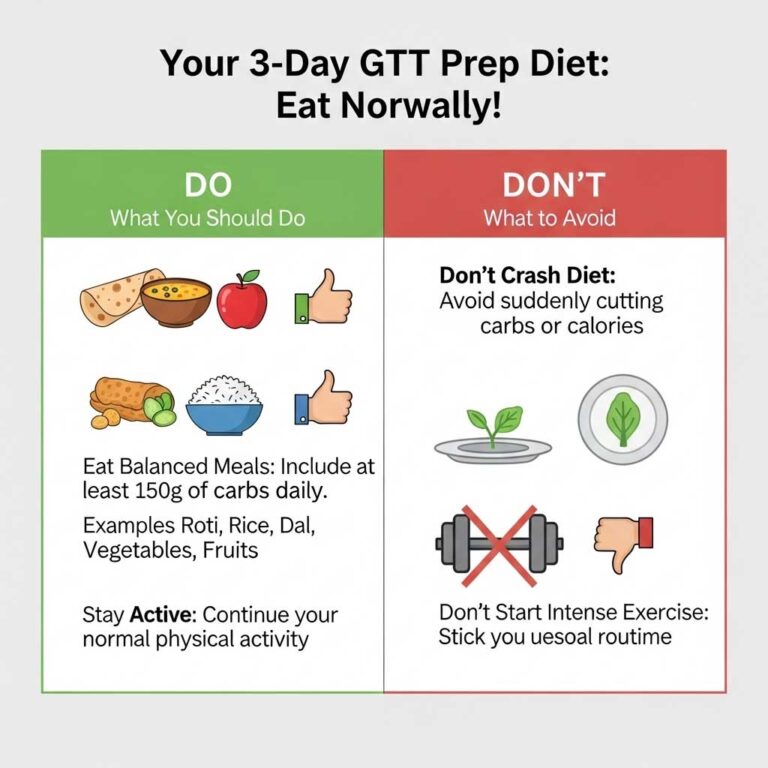 How to prepare for a glucose tolerance test: step-by-step guide ...