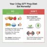 How to prepare for a glucose tolerance test: step-by-step guide ...