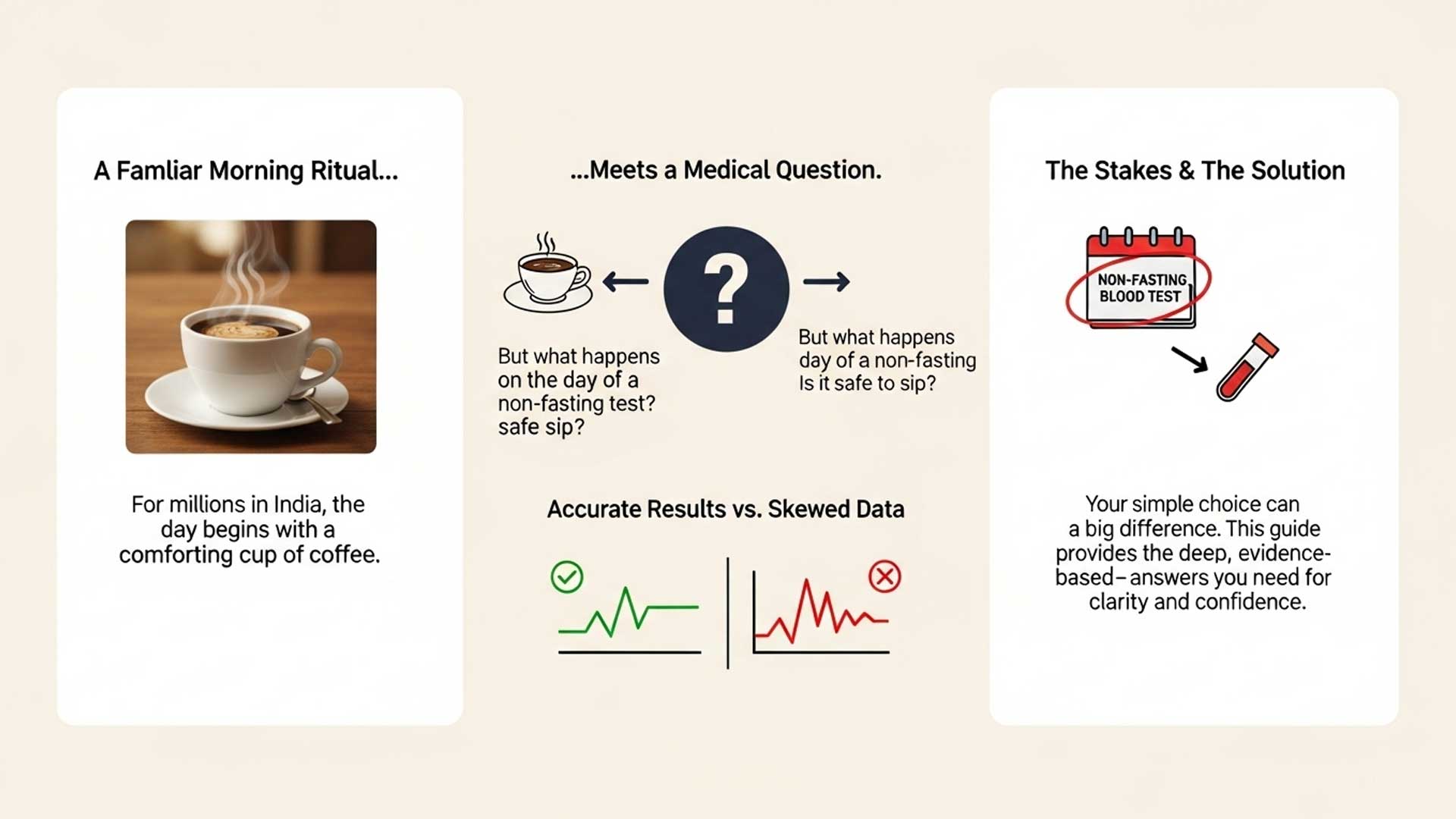 Is It Safe To Drink Coffee Before A Non-Fasting Blood Test ...