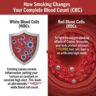 Can smoking or alcohol affect blood test results? - HealthcareOnTime