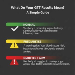 How to prepare for a glucose tolerance test: step-by-step guide ...