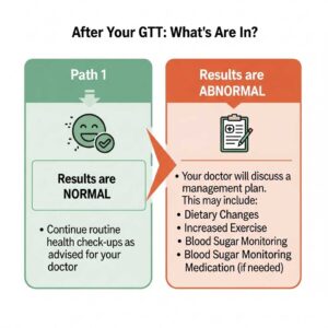 How to prepare for a glucose tolerance test: step-by-step guide ...