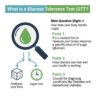 How to prepare for a glucose tolerance test: step-by-step guide ...