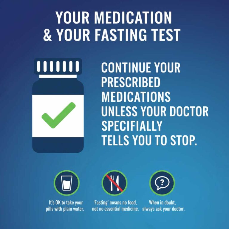 Can You Take Medicine Before a Fasting Blood Test? A Complete Guide ...