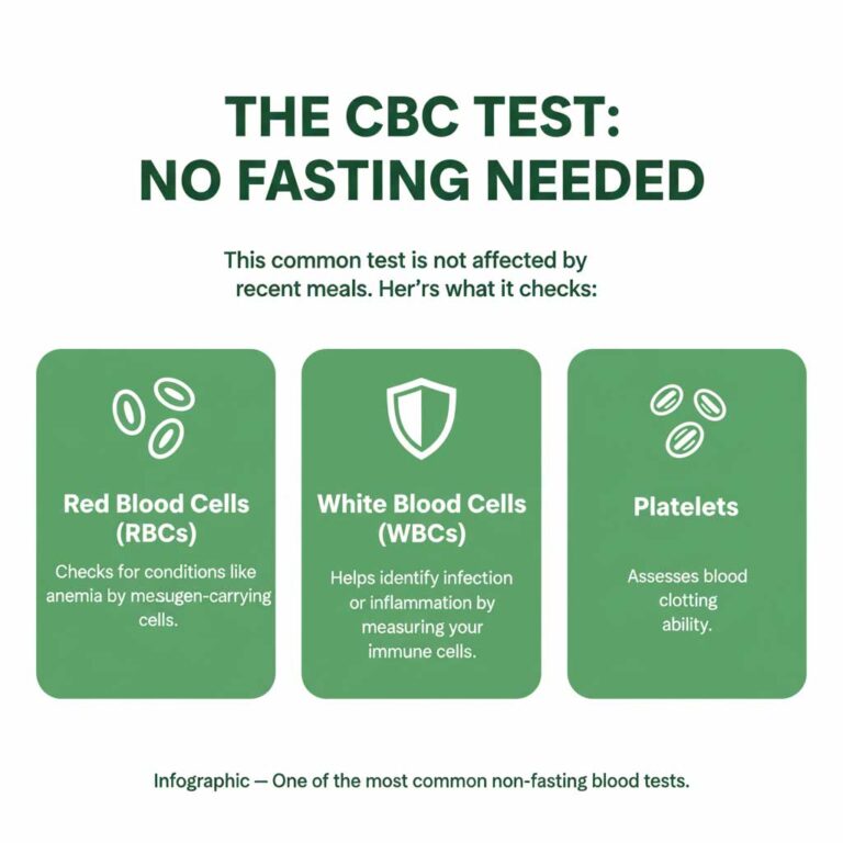 Which Blood Tests Require Fasting — And For How Long? - HealthcareOnTime