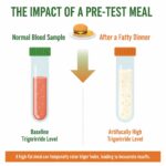 What To Eat The Night Before A Cholesterol Test? - HealthcareOnTime
