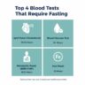 Which Blood Tests Require Fasting — And For How Long? - HealthcareOnTime