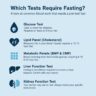 Fasting for a Blood Test? Here’s What You Can Drink Safely ...