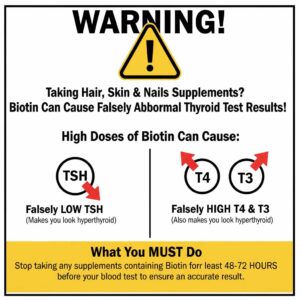 What Is TSH in Blood Test? Normal Range, Meaning & Results Explained ...