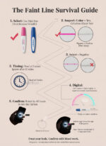 Faint Line vs. Evaporation Line: How to Tell If Your Pregnancy Test Is ...